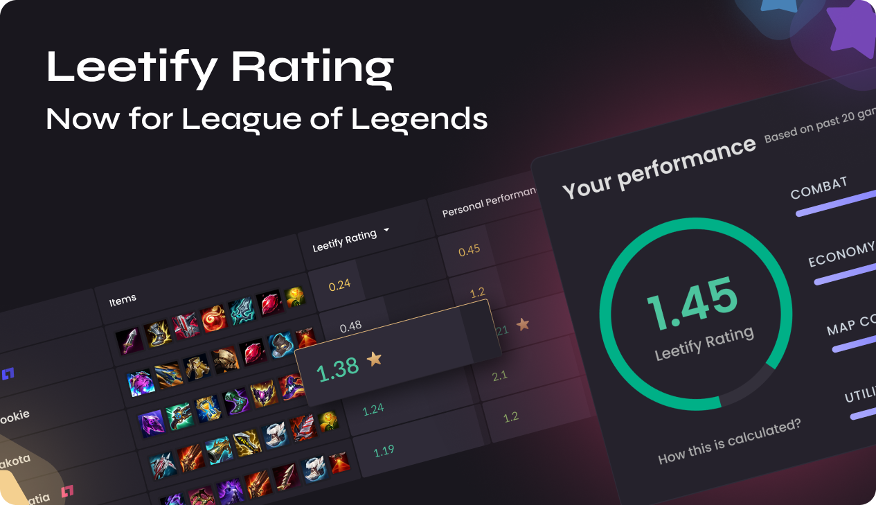 League of Legends Leetify Rating