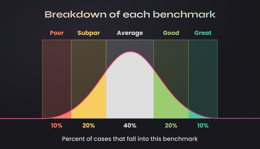 Updated Benchmarks for CS2