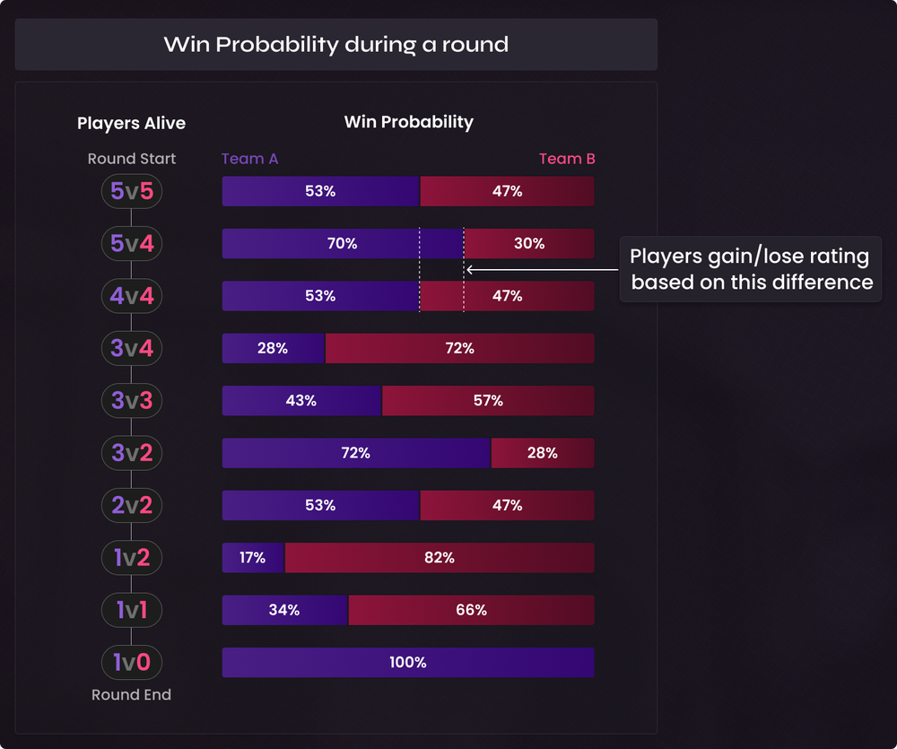How does Leetify Rating actually work?