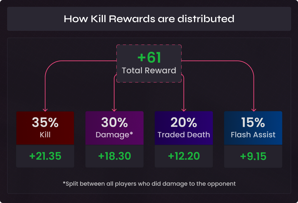 How does Leetify Rating actually work?
