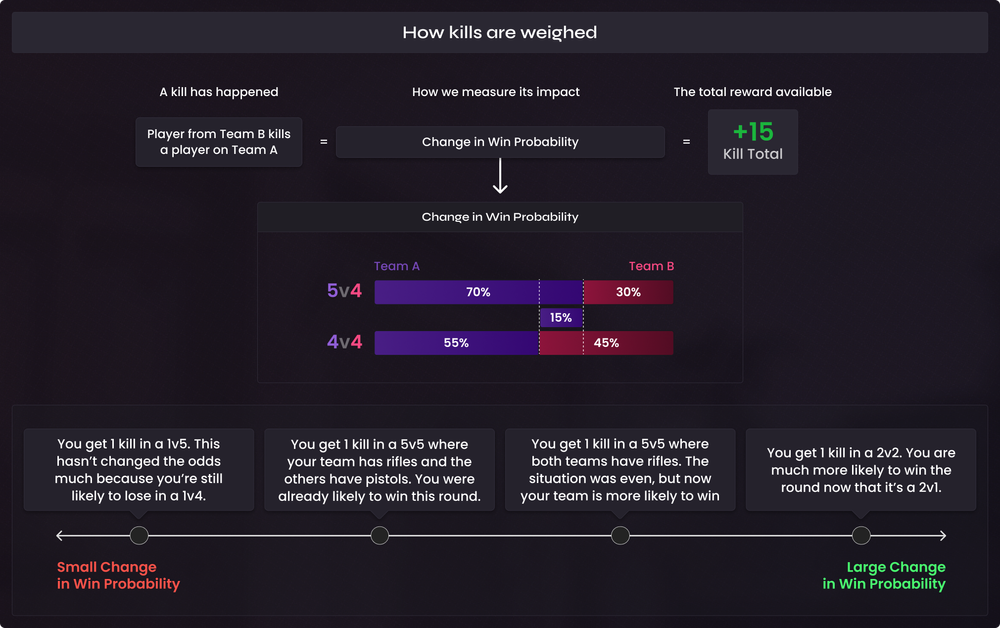 How does Leetify Rating actually work?