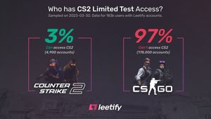 How many CSGO players have access to CS2?