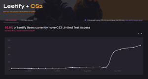 CS2 Statistics - Leetify Blog
