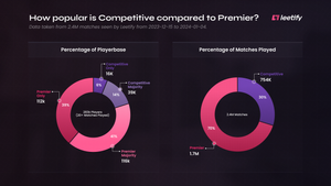 CS2 Statistics - Leetify Blog