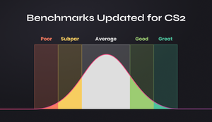 Updated Benchmarks for CS2
