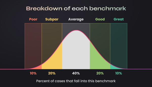 Updated Benchmarks for CS2