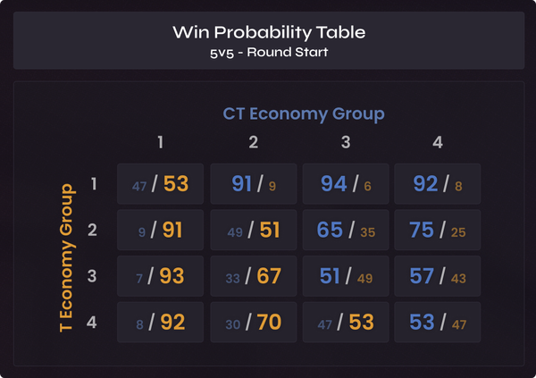 How does Leetify Rating actually work?