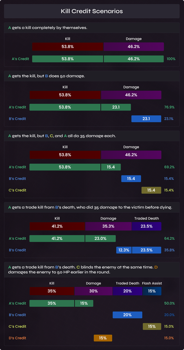 How does Leetify Rating actually work?