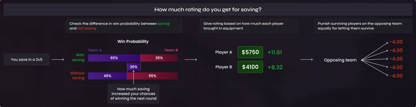 How does Leetify Rating actually work?